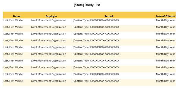 Massachusetts Brady List | Potential Impeachment Disclosure [PID] Database